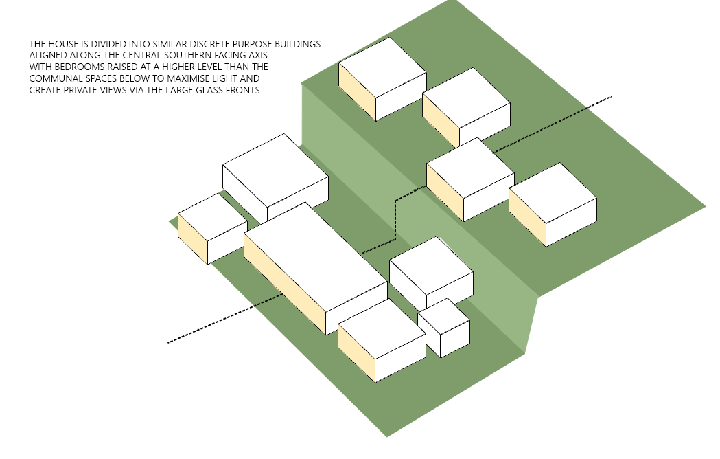 MSA Stage 3 – GSA Showcase 2022