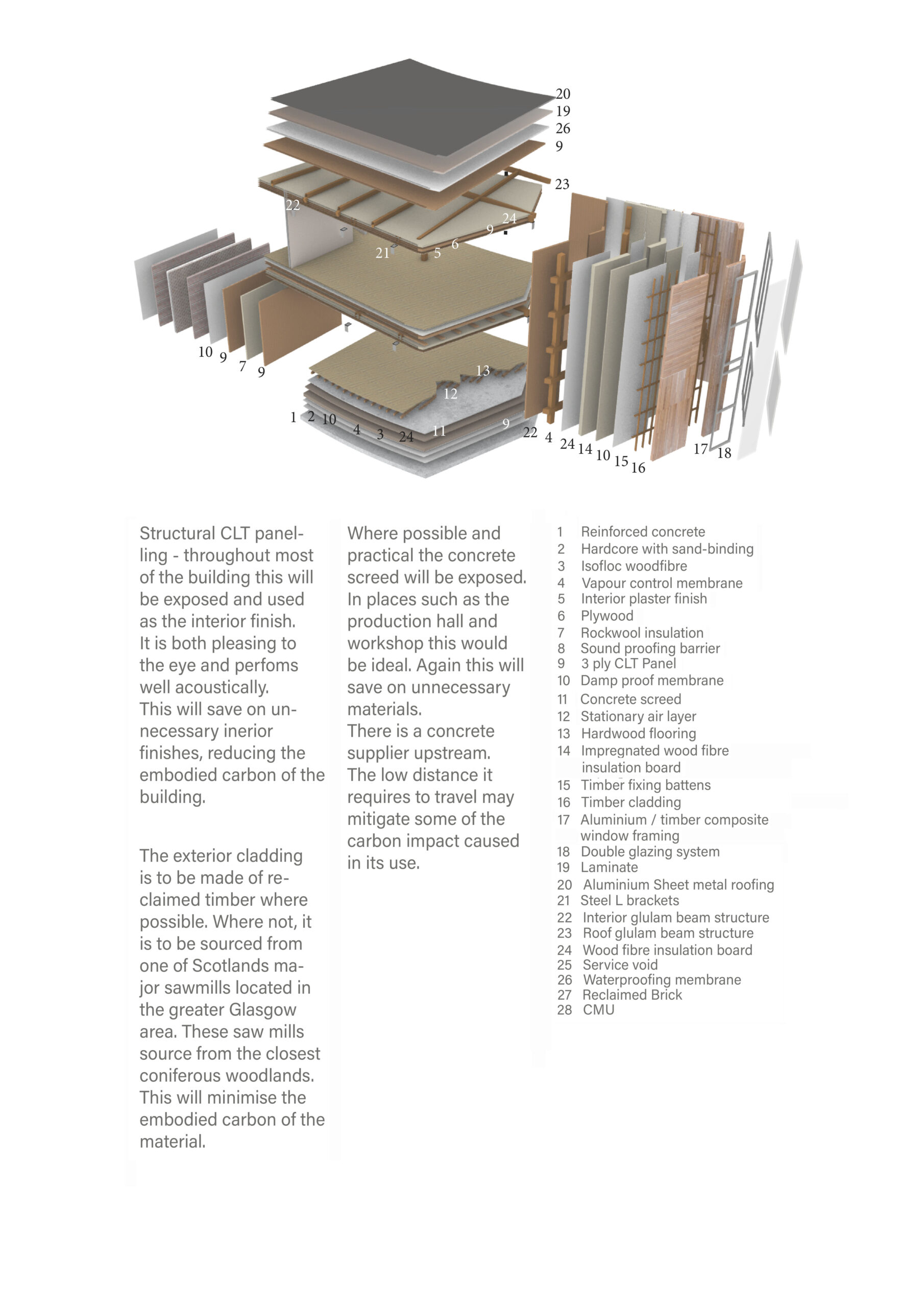 MSA Stage 3 – GSA Showcase 2022