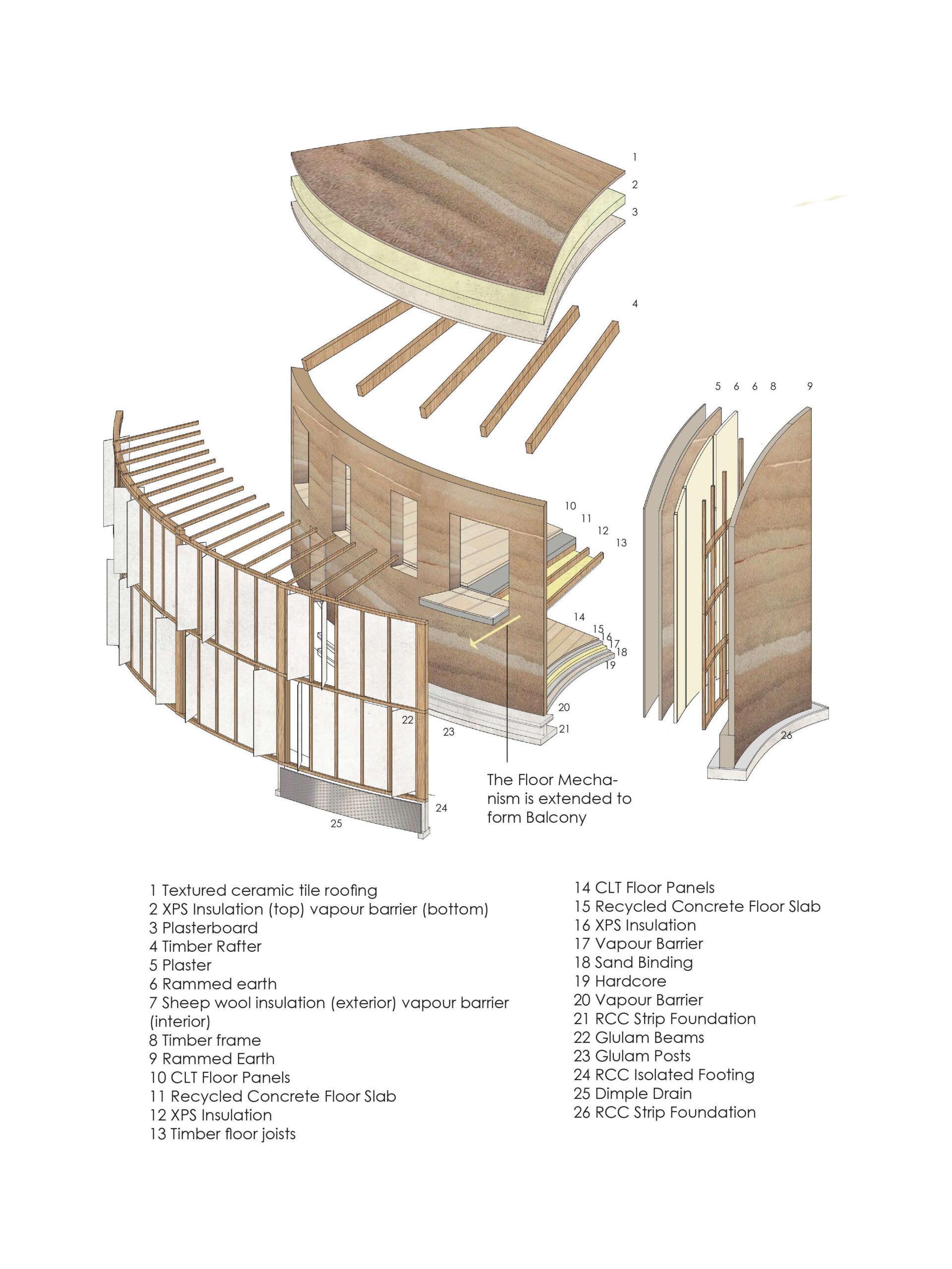 MSA Stage 3 – GSA Showcase 2022