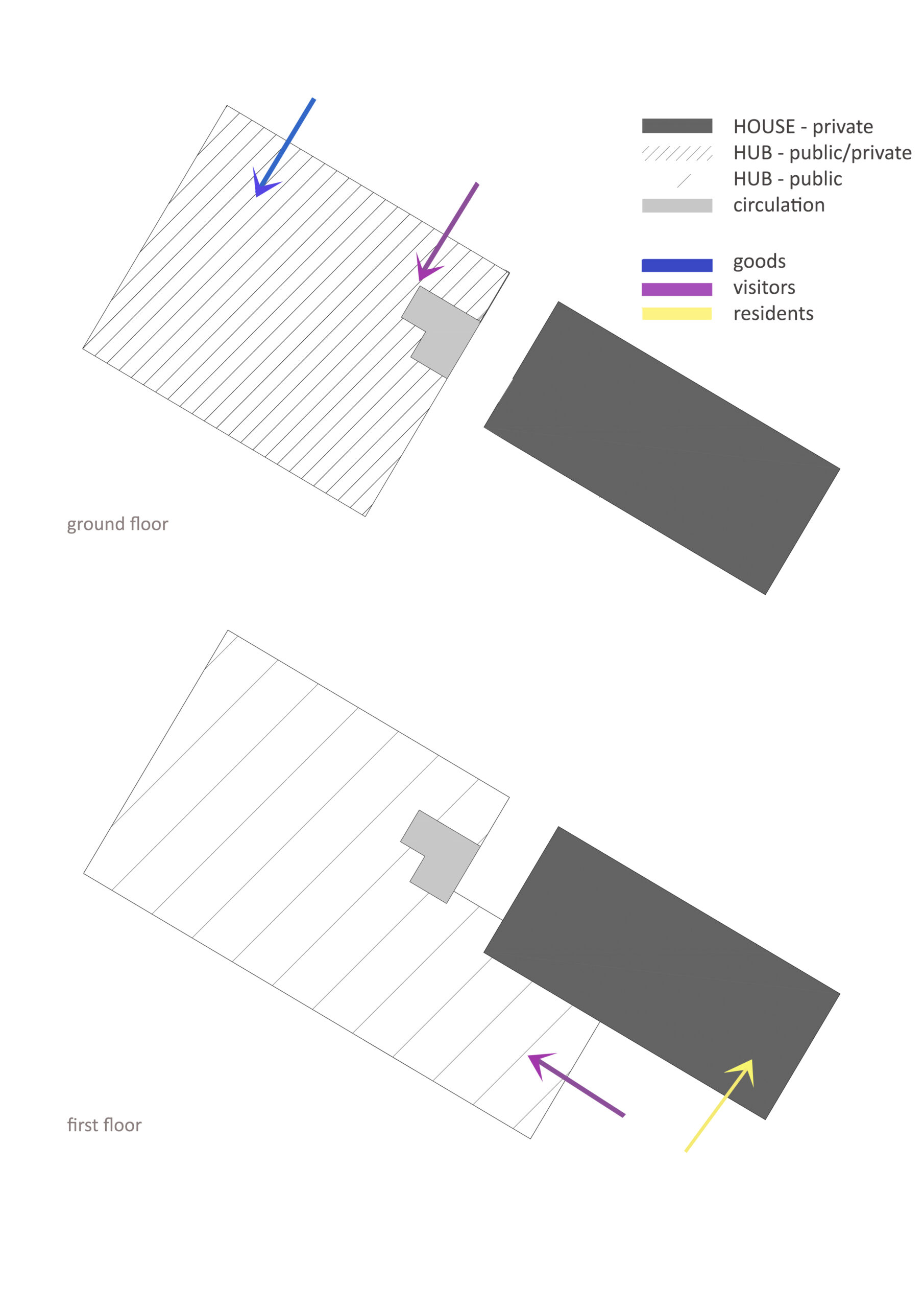MSA Stage 3 – GSA Showcase 2022